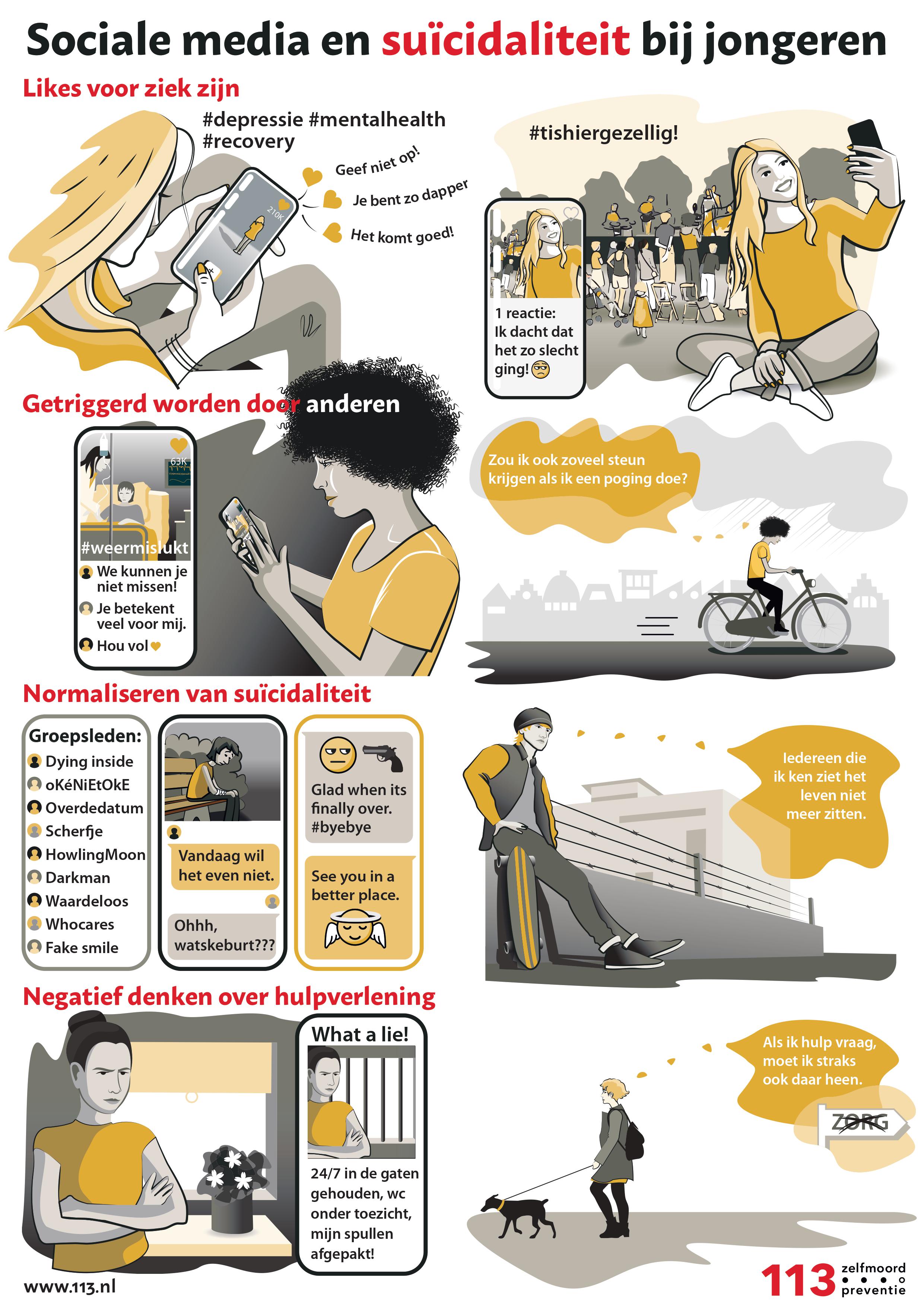 Het gebruik van sociale media bij jongeren die zelfdoding pleegden